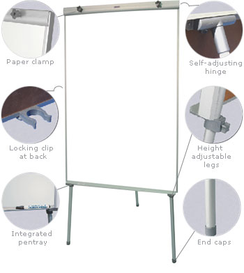 Everything Office: Training and Education Boards and Equipment