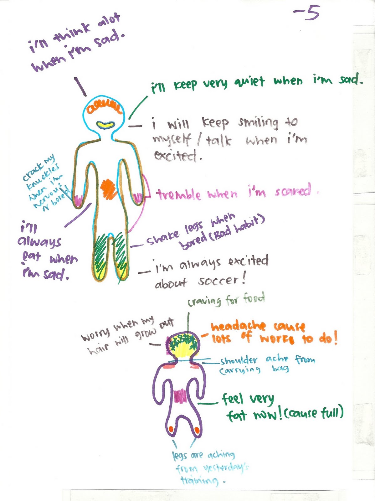 Have a little faith.: Body/Mind map (4th Nov)