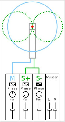 Professional Practices: MS (middle & side) mic technique