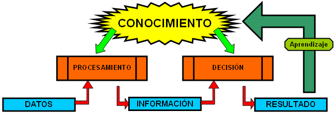 EL CONOCIMIENTO Y SUS ORIGENES: EL CONOCIMIENTO CIENTIFICO