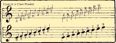 "Guias": "Claves Scouts"