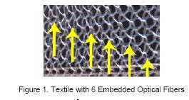 Smart Garments: Intelligent Textiles in Medical