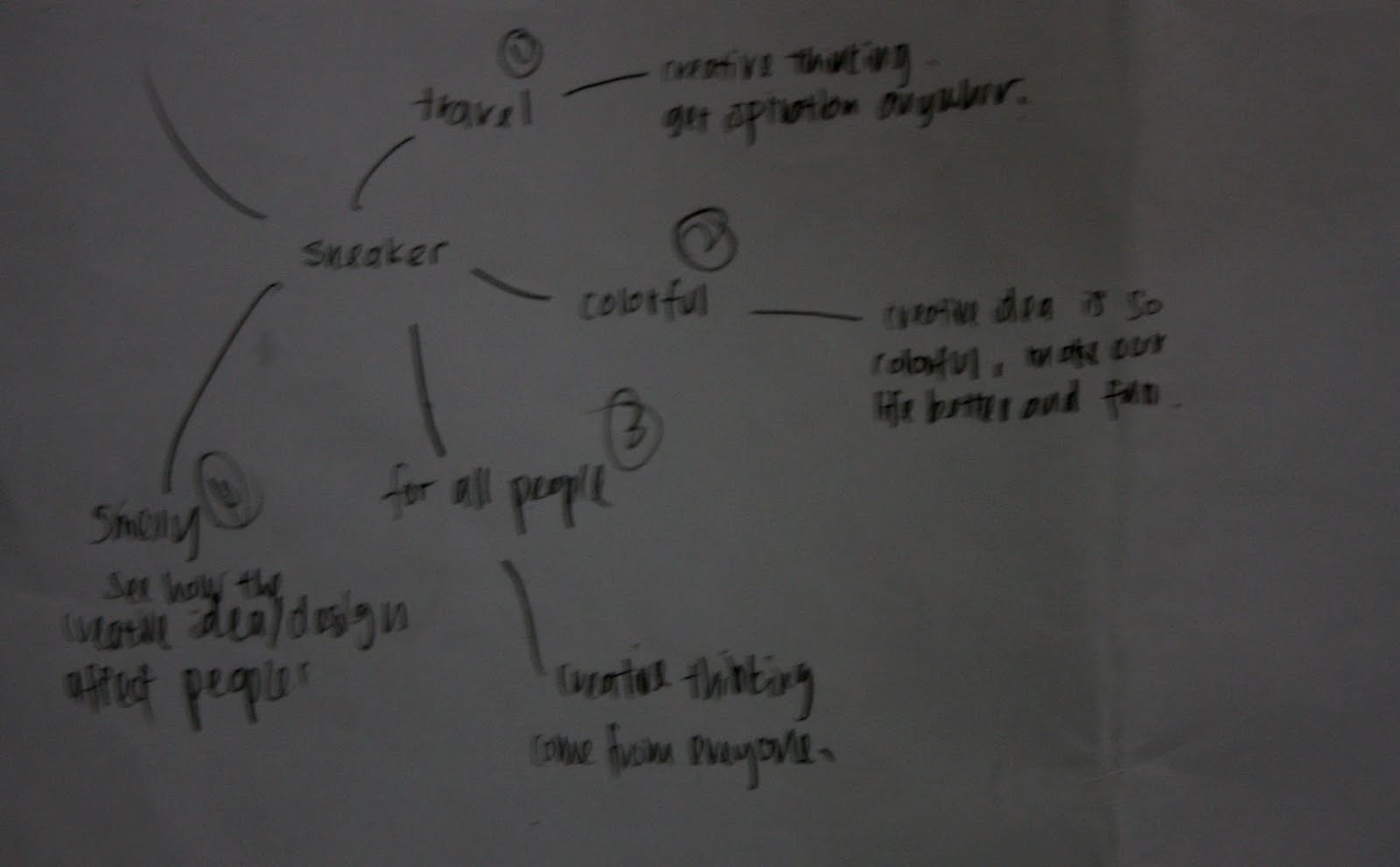 Creative Studies MLC1013