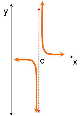 APROXIMACION GRAFICA DEL CONCEPTO DE LIMITE