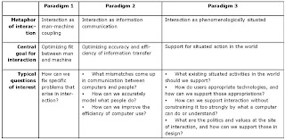 Introduction to HCI: The Three Paradigms of HCI