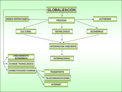 Crisis económica: Globalización
