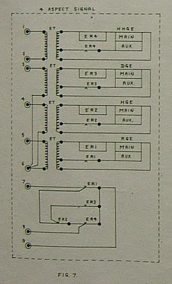 Jan Ford's World: Railway Signalling in Britain: Part 8: Colour Light ...