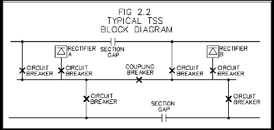 Jan Ford's World: London Underground - Traction Power Distribution