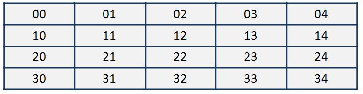 Carina Calixto: [Java] Criar uma matriz multidimensional