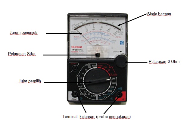 Engineering Talk: Introduce to Multimeter