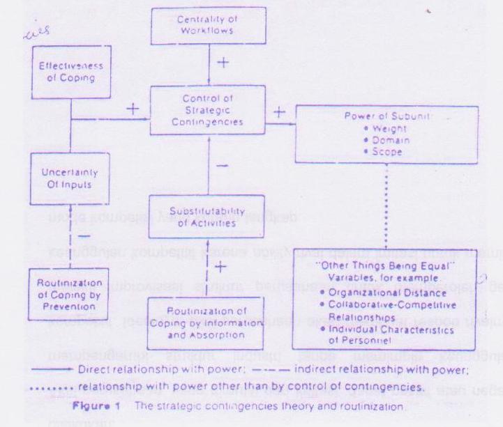 Ruddy Tri Santoso: A Strategic Contingencies Theory of Intra ...