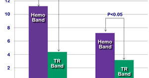 Medical Hemostat: Study: Terumo TR Band™ Hemostasis Device Reduces ...