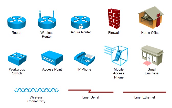 CCNA Review: Cisco Icons and Symbols