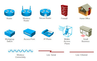 CCNA Review: Cisco Icons and Symbols