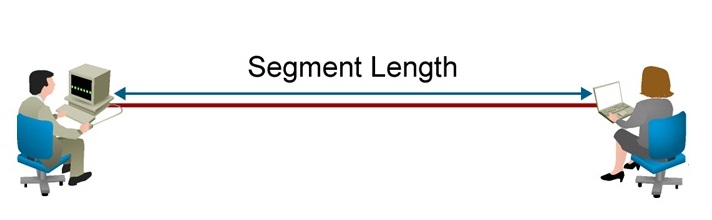 CCNA Review: Solving Network Challenges with Switched LAN Technology