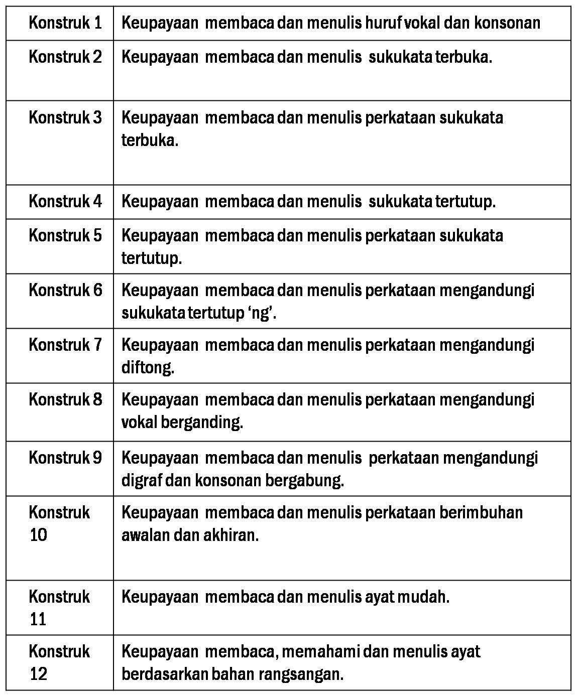 Pemulihan Khas SK Methodist Sitiawan: Pemulihan LINUS telah bermula