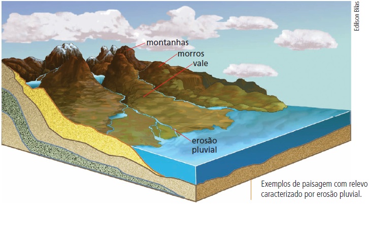 Os agentes endógenos e exógenos do planeta Terra