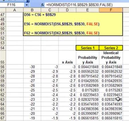 Excel Master Series Blog: Graphing the Normal Distribution in Excel ...