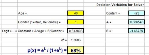 Excel Master Series Blog: Logistic Regression - How To Predict If a ...