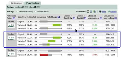 Excel Master Series Blog: How To Build a Much More Useful Split-Tester ...