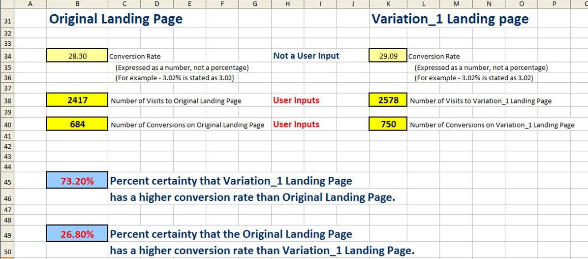 Excel Master Series Blog: How To Build a Much More Useful Split-Tester ...