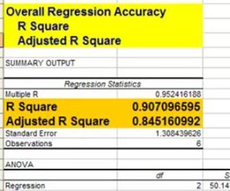 Excel Master Series Blog: Regression - How To Quickly Read the Output ...