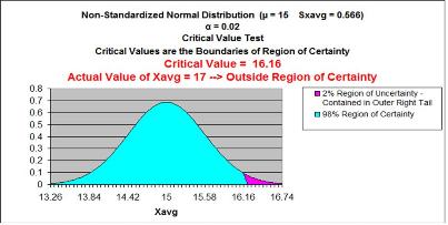Excel Master Series Blog: How To Solve ALL Hypothesis Tests in Only 4 Steps