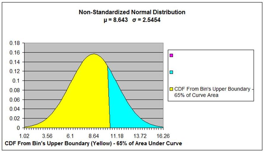 Excel Master Series Blog: A Quick Normality Test Easily Done In Excel