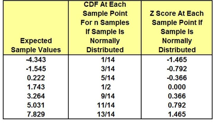 Excel Master Series Blog: A Quick Normality Test Easily Done In Excel