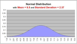 Excel Master Series Blog: A Quick Normality Test Easily Done In Excel
