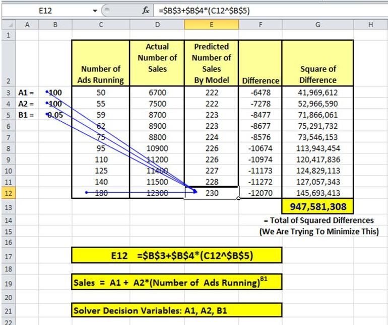 Excel Master Series Blog: Using Excel Solver To Find Your Sales Curve