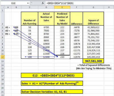 Excel Master Series Blog: Using Excel Solver To Find Your Sales Curve