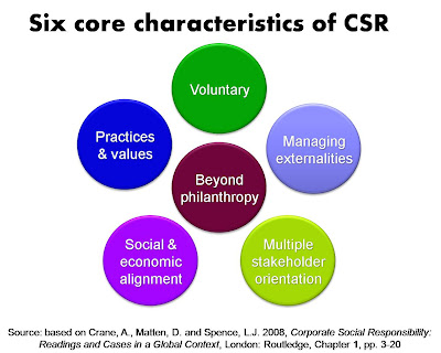 Crane and Matten blog: What is CSR? Free download of introduction to ...