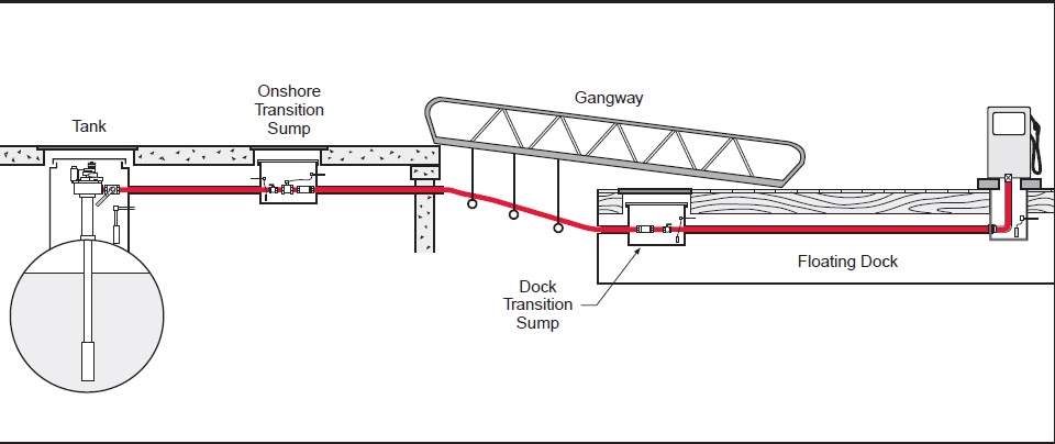 Thompson: GM - Structural Fueling: Piping Transitions