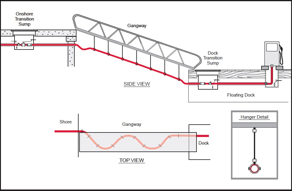 Thompson: GM - Structural Fueling