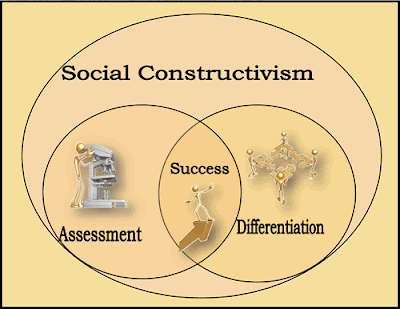 ~Asas Teknologi Pengajaran~: ~SOCIAL CONSTRUCTIVISM~