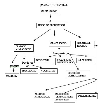 nosinformamossobrehistoria: Información sobre capitalismo