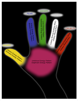 Vancouver Healing: Jin Shin Jyutsu