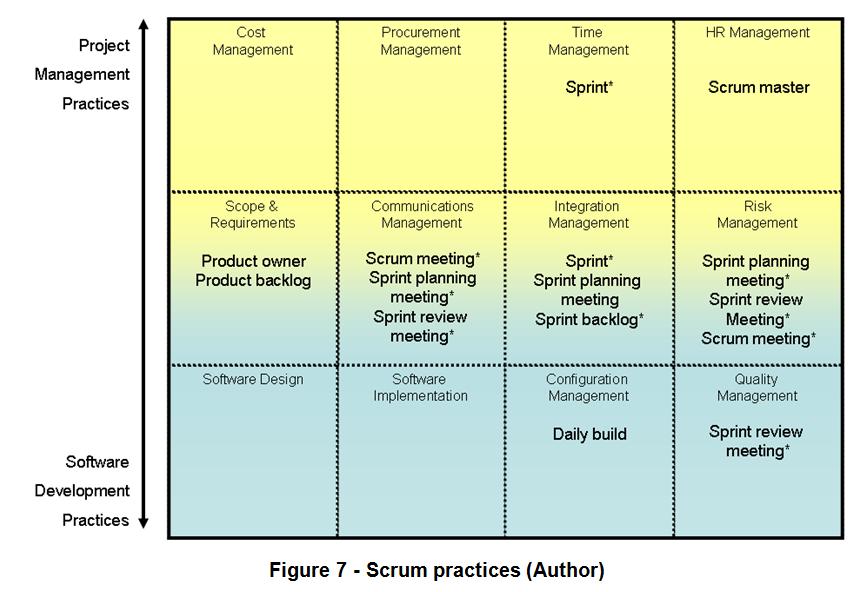 Just another blog for kicks: Scrum, agile and "real' project management ...
