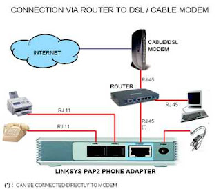 construccion y administracion de una red: DIFERENCIAR LOS COMPONENTES ...