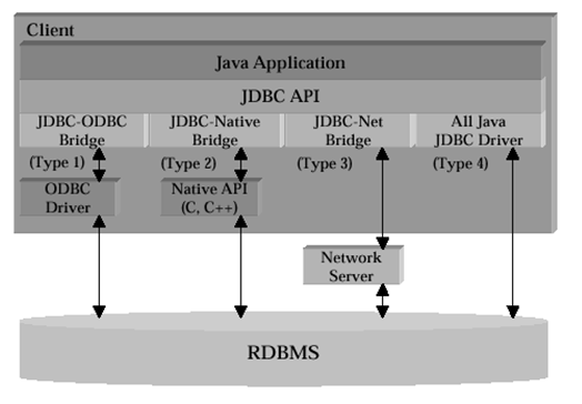 Jean FRANCOIS blog [Weblogic / Java EE / SOA]: WEBLOGIC JDBC
