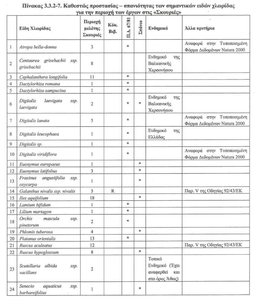 πρωτοβουλία ενάντια στις βλαπτικότητες: ΜΕΡΟΣ 1....ΜΕΛΕΤΗ ...