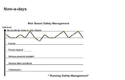 EN 50126 / IEC 62278: Control the Risk level