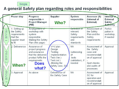 EN 50126 / IEC 62278: The Safety Plan