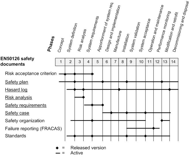 EN 50126 / IEC 62278: The key documents