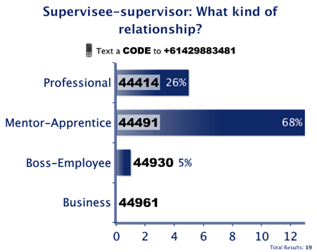 Managing Graduate Student-Supervisor Relationship