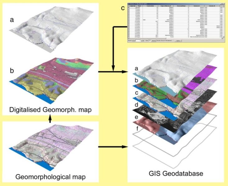 Supergeo Blog: High Interoperability with Geodatabases in SuperGIS ...