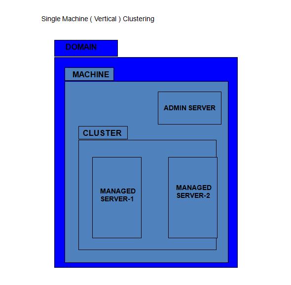 I am not rude: Clustering Part - Horizontal and Vertical Clustering