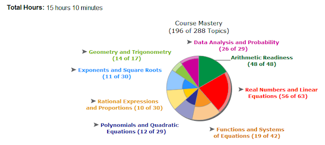 Oak Creek Farmhouse: ALEKS