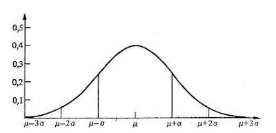 PSIQUIS blog: EL CICLO VITAL Y LA NORMALIDAD